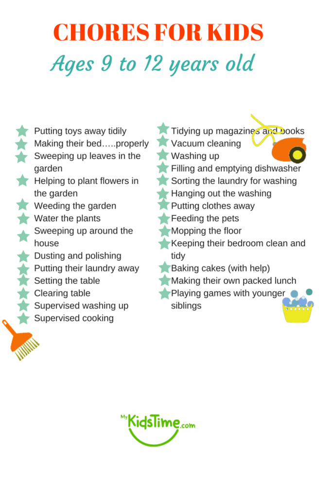 40 Chores For Kids Depending On Their Age 40 Chores For Kids Depending On Their Age