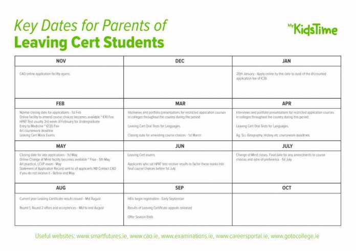 A Parent's Practical Guide to Surviving Leaving Cert