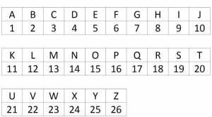 9 Brilliant Birthday Scavenger Hunt Ideas Your Child Will Love