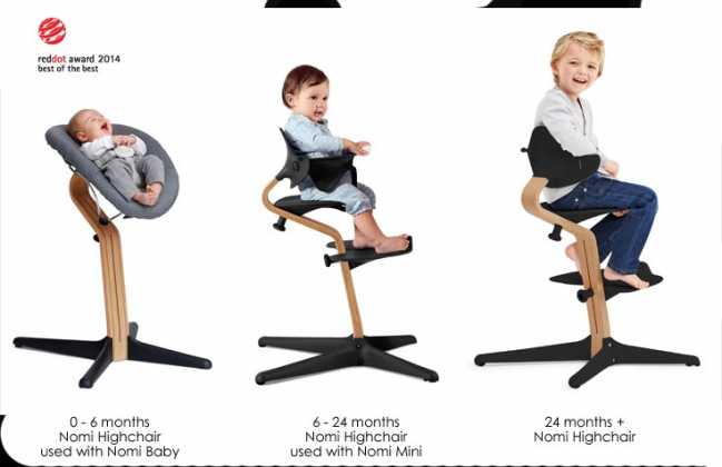 Life-Saving Child Car Alert Device Wins EU's Product Safety Award