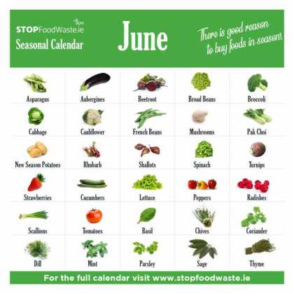 This Seasonal Food Calendar Will Help You Shop Smarter and Save Money